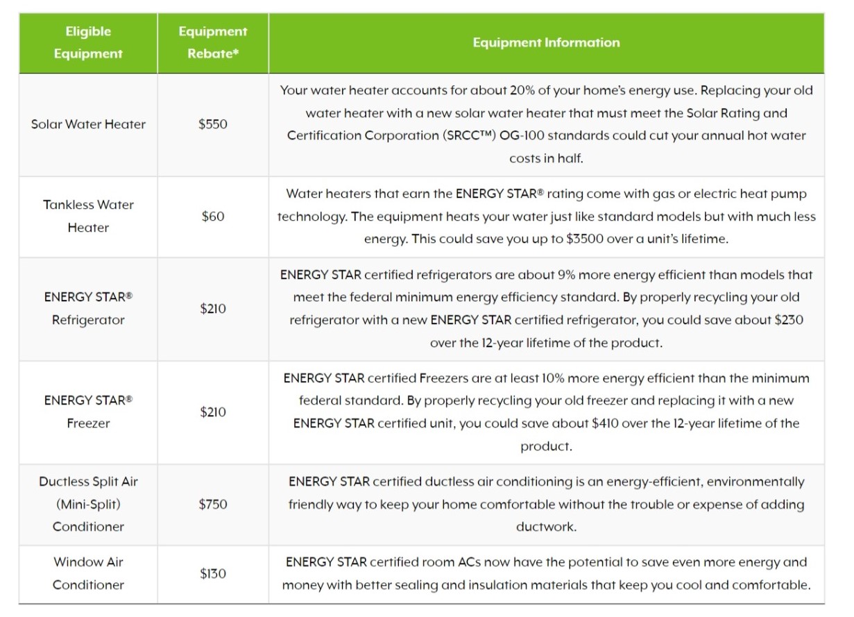 Home Efficiency Rebate Program - LUMA