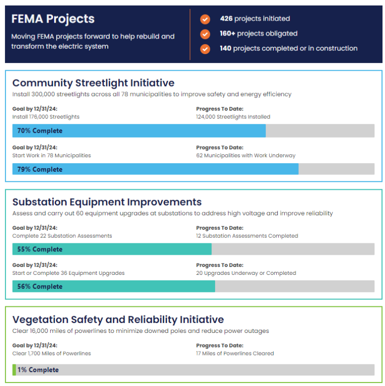 IMPORTANT UPDATE: LUMA LAUNCHES NEW “PROGRESS FOR PUERTO RICO ...