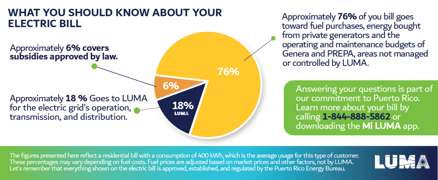 Historic Investments for Puerto Rico’s Energy Future - LUMA