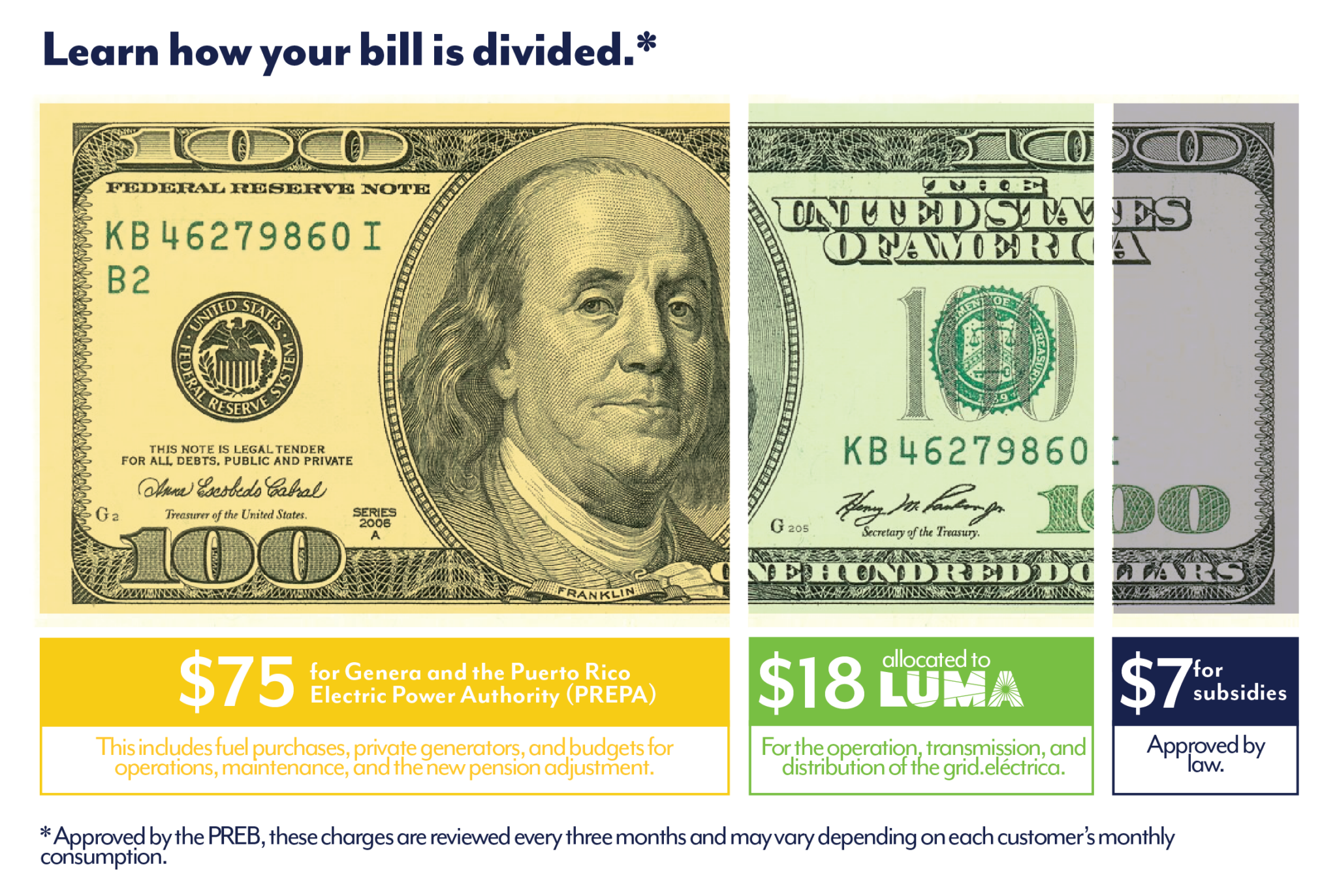 Historic Investments for Puerto Rico’s Energy Future - LUMA